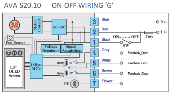 AVA B20 Compact Electric Actuator - On/Off - AVS